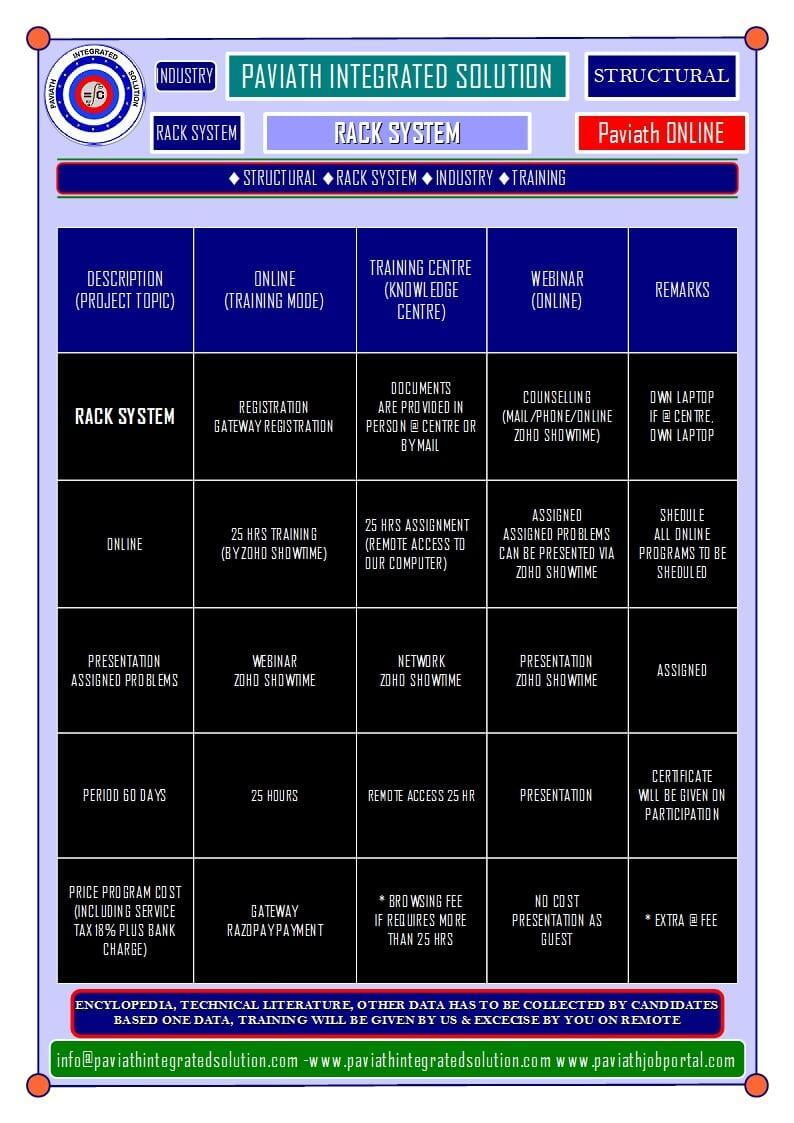 ONLINE RACK SYSTEM | paviath job portal
